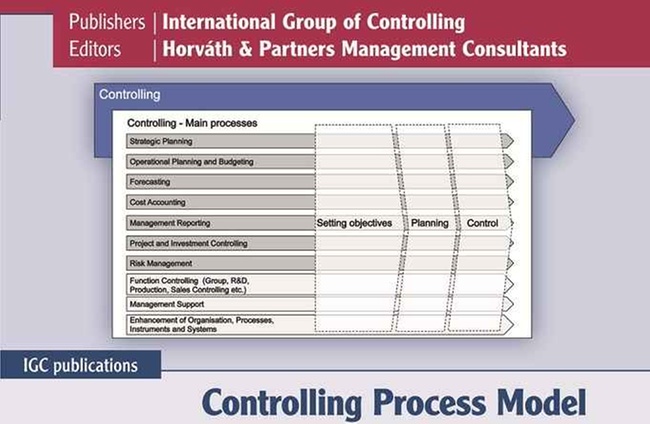 Controlling Process Model: IGC-Standard auf Englisch erschienen ...