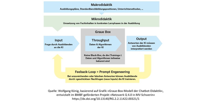 Lernen mit Chatbots | Personal | Haufe