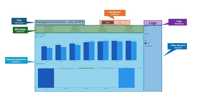 Reporting-Standards in Power BI - fünf Empfehlungen | Controlling | Haufe