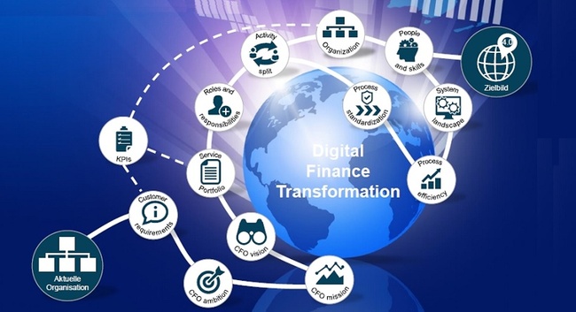Veränderung im CFO-Finance-Bereich durch Digitalisierung | Controlling ...