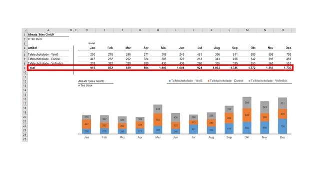 Excel-Tipp: Diagramme mit gestapelten Säulen erstellen | Controlling | Haufe