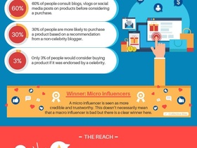 Aktuelle Infografiken - Haufe.de | Haufe