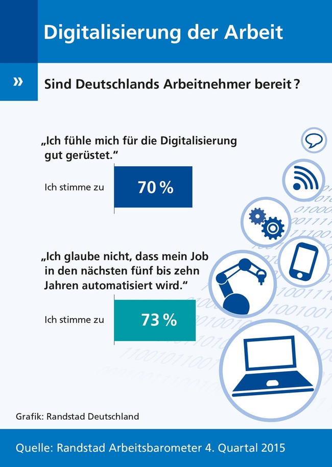Infografik: Digitalisierung der Arbeit