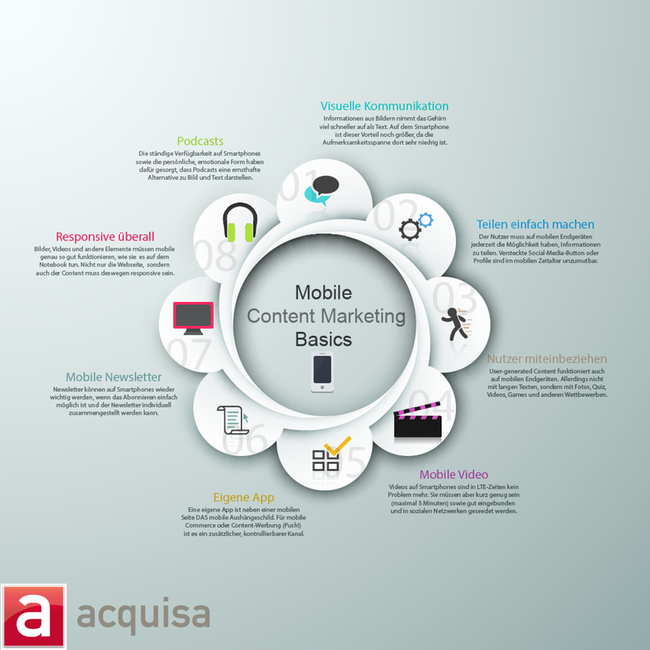 Die Grundlagen im Mobile-Content-Markting