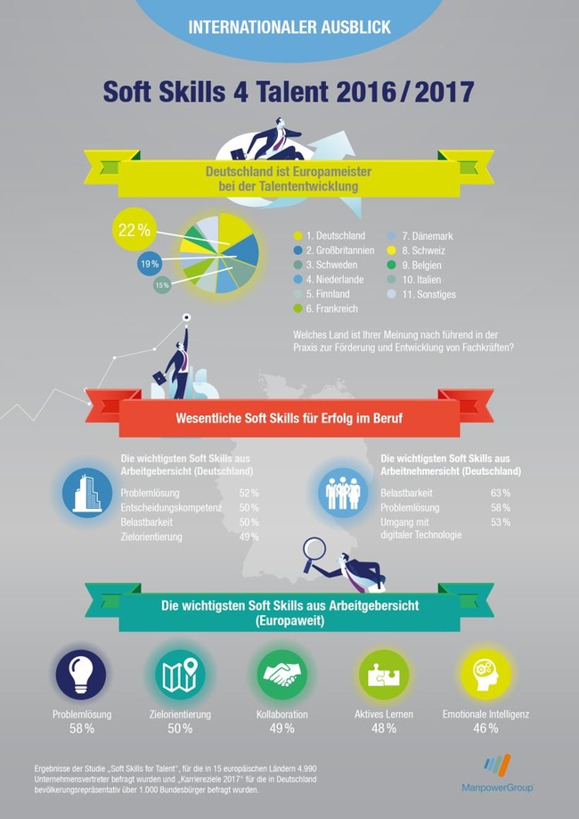 Talent Management: Die wichtigsten Soft Skills | Personal | Haufe