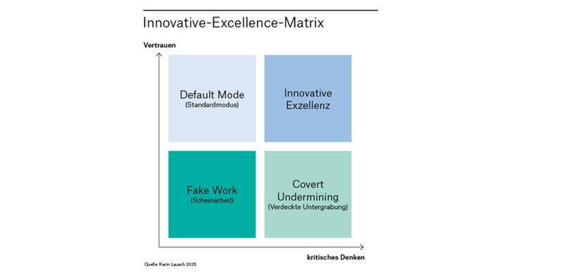 Fake Work und was Unternehmen gegen Scheinarbeit tun können | Personal ...