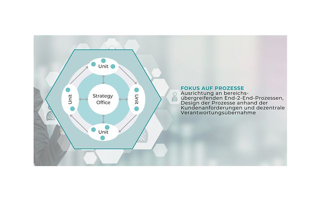 End-to-End-Prozesse für Automatisierung und Digitalisierung ...