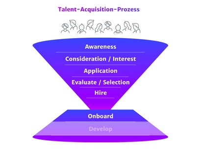 Talent Acquisition: Definition, Strategie, Aufgaben | Personal | Haufe