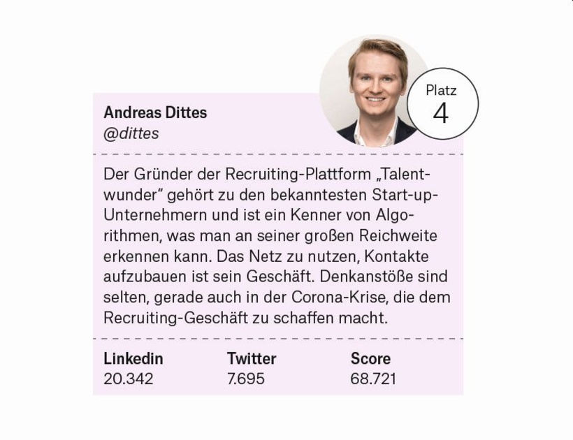 Personalmagazin HR-Influencer 2020: Berater: Top-HR-Influencer: Andreas ...